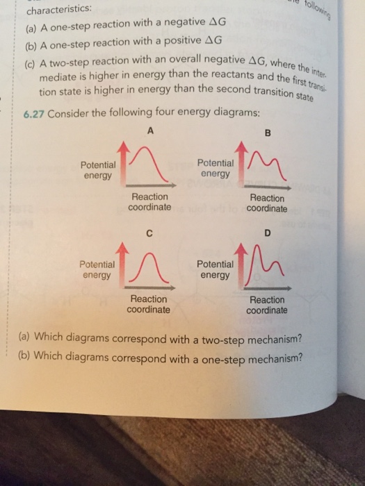 Solved characteristics (a) A one-step reaction with a | Chegg.com