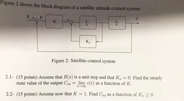 Solved Figure 2 shows the block diagram of a satellite | Chegg.com