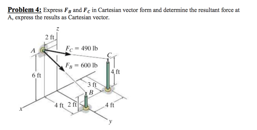 Solved Problem 4: Express FR and Fc in Cartesian vector form | Chegg.com