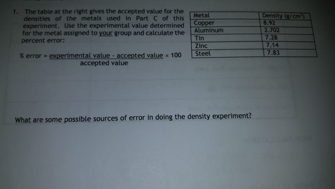 Solved The table at the right gives the accepted value for | Chegg.com