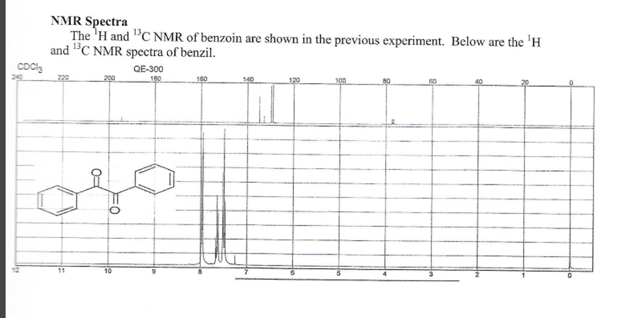 In the C NMR of benzil, which carbon is responsible | Chegg.com