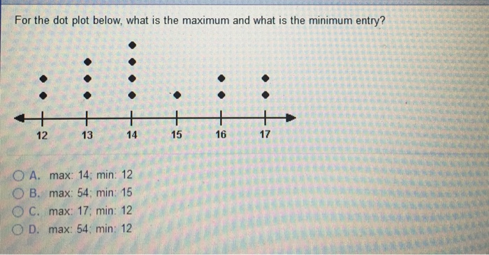 Solved For the dot plot below, what is the maximum and what | Chegg.com