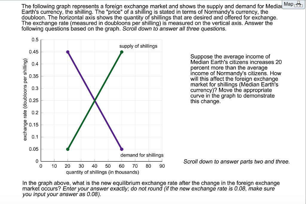 Solved The following graph represents a foreian exchange | Chegg.com