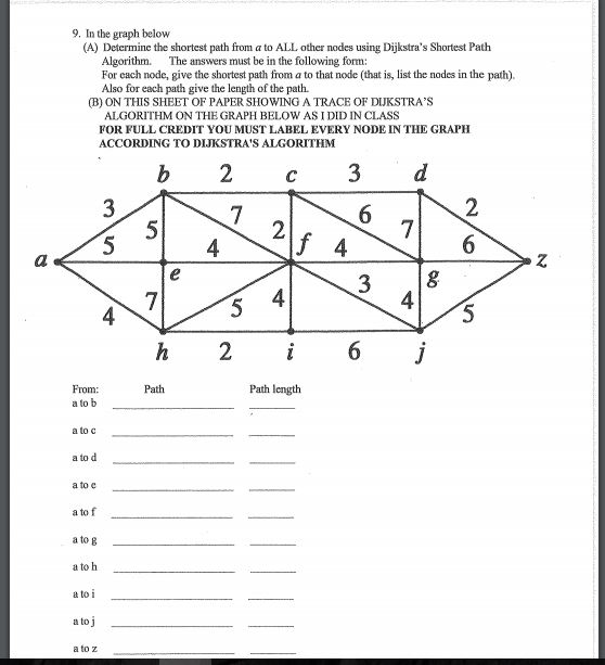 Solved In the graph below (A) Determine the shortest path | Chegg.com