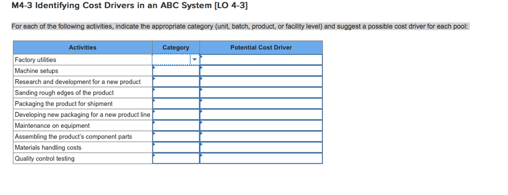 solved-m4-3-identifying-cost-drivers-in-an-abc-system-lo-chegg