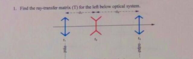 Solved Find the ray-transfer matrix (T) for the left below | Chegg.com