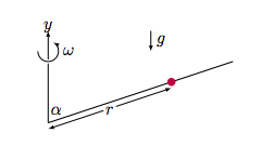 Solved A rod is inclined at a constant angle α to the | Chegg.com