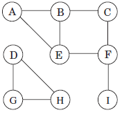 Solved Do a Breadth First Search (BFS) on the following | Chegg.com