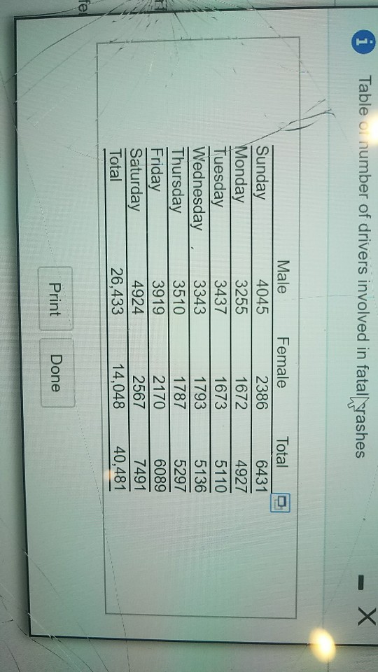 Solved The data in the table represent the number of drivers | Chegg.com