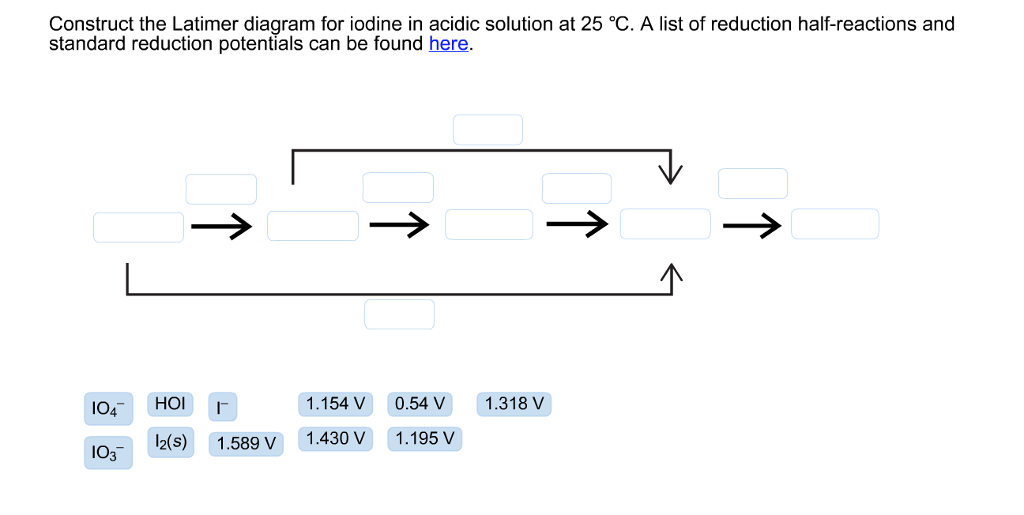 Solved Construct the Latimer diagram for iodine in acidic | Chegg.com