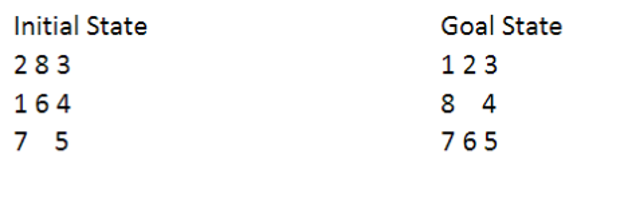 Solved Write a program to solve the 8-puzzle problem using | Chegg.com