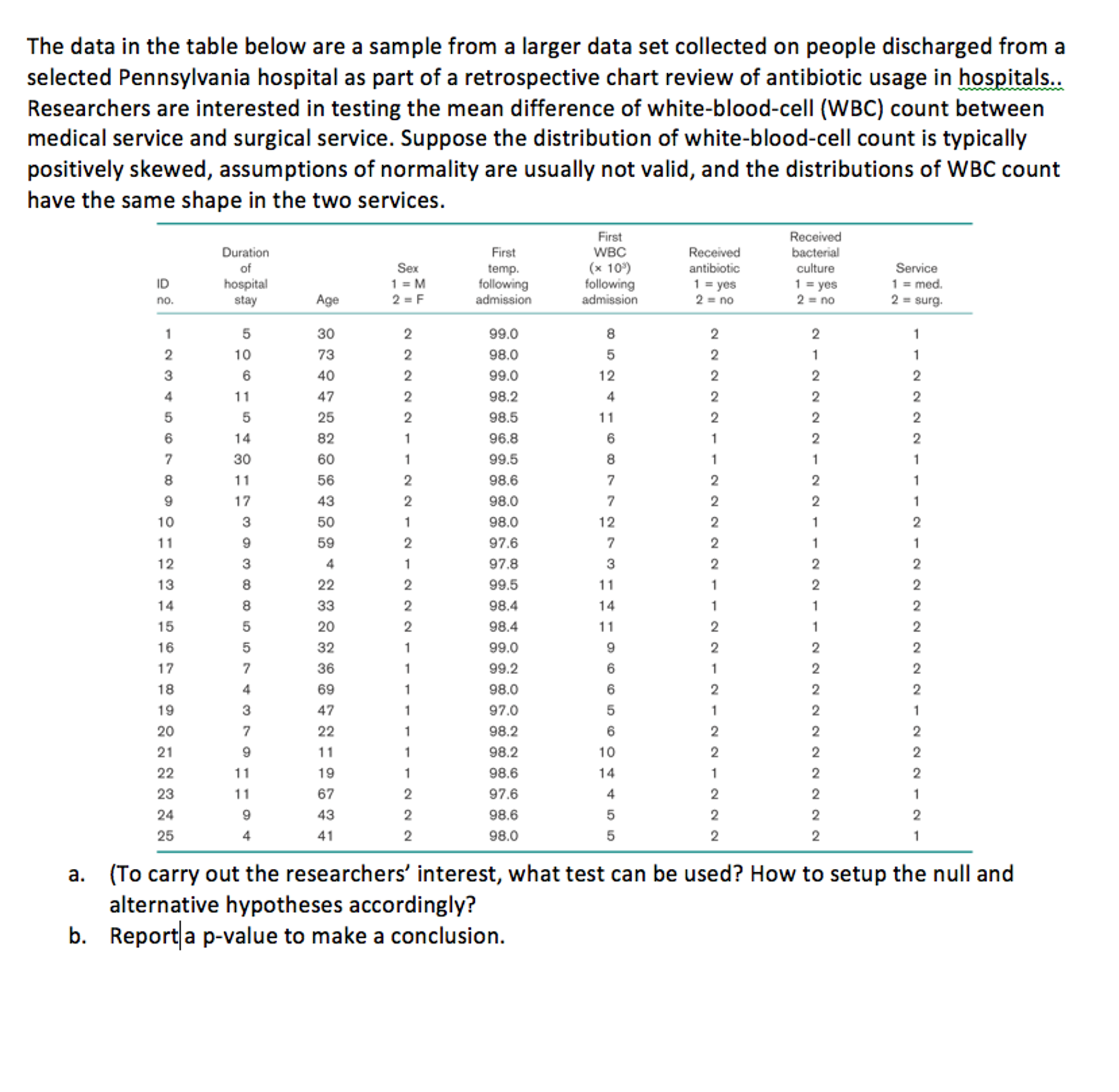 Retrospective Chart Review: A Visual Reference of Charts | Chart Master Retrospective Chart Review: A Visual Reference of Charts | Chart Master