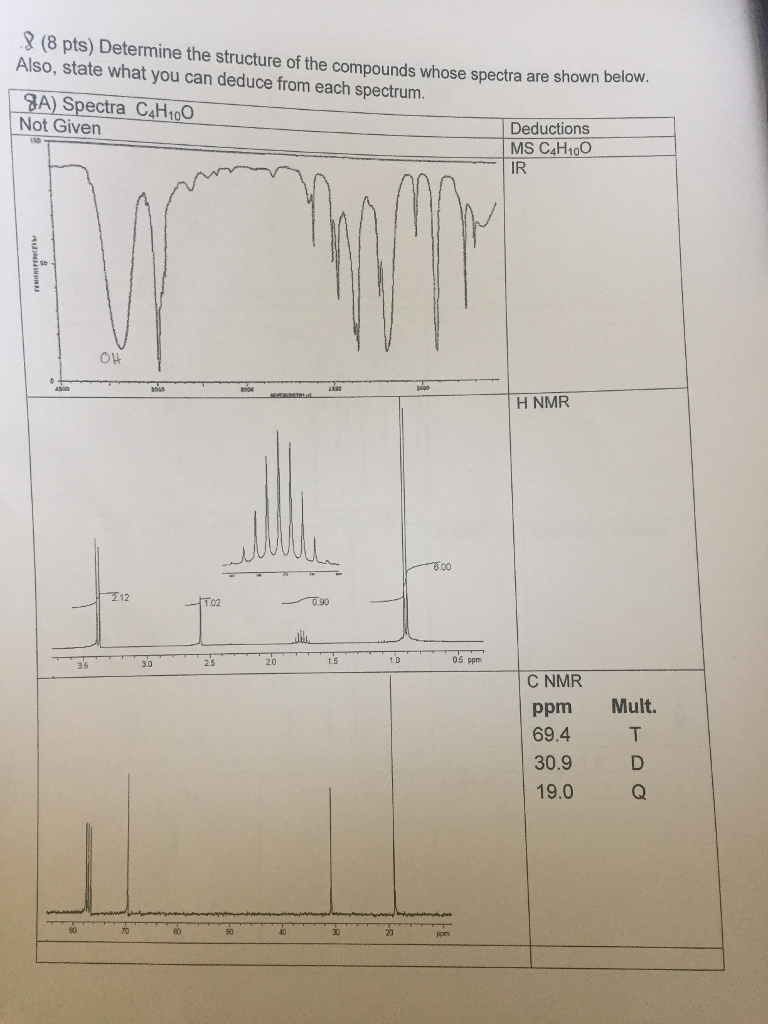 Solved Determine the structure of the compounds whose | Chegg.com