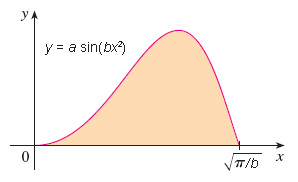 Solved Let S be the solid obtained by rotating the region | Chegg.com