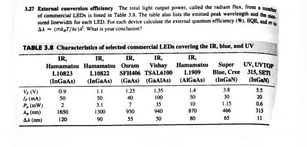 Solved External conversion efficiency The total light output | Chegg.com