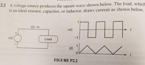 Solved A voltage source produces the square wave shown | Chegg.com