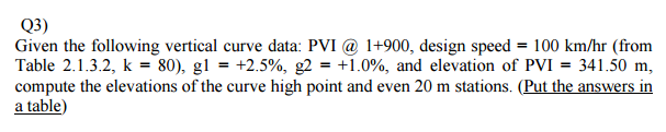 Q3) Given the following vertical curve data: PVI a | Chegg.com