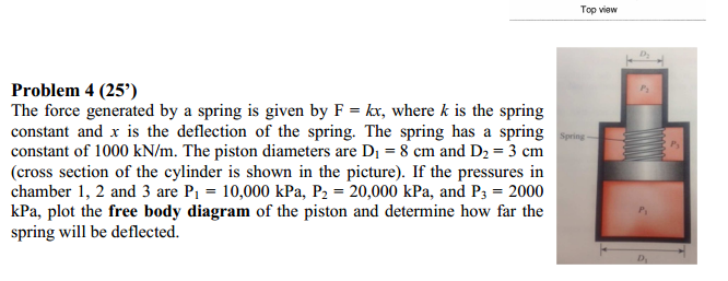 Solved Problem 4 (25') The force generated by a spring is | Chegg.com