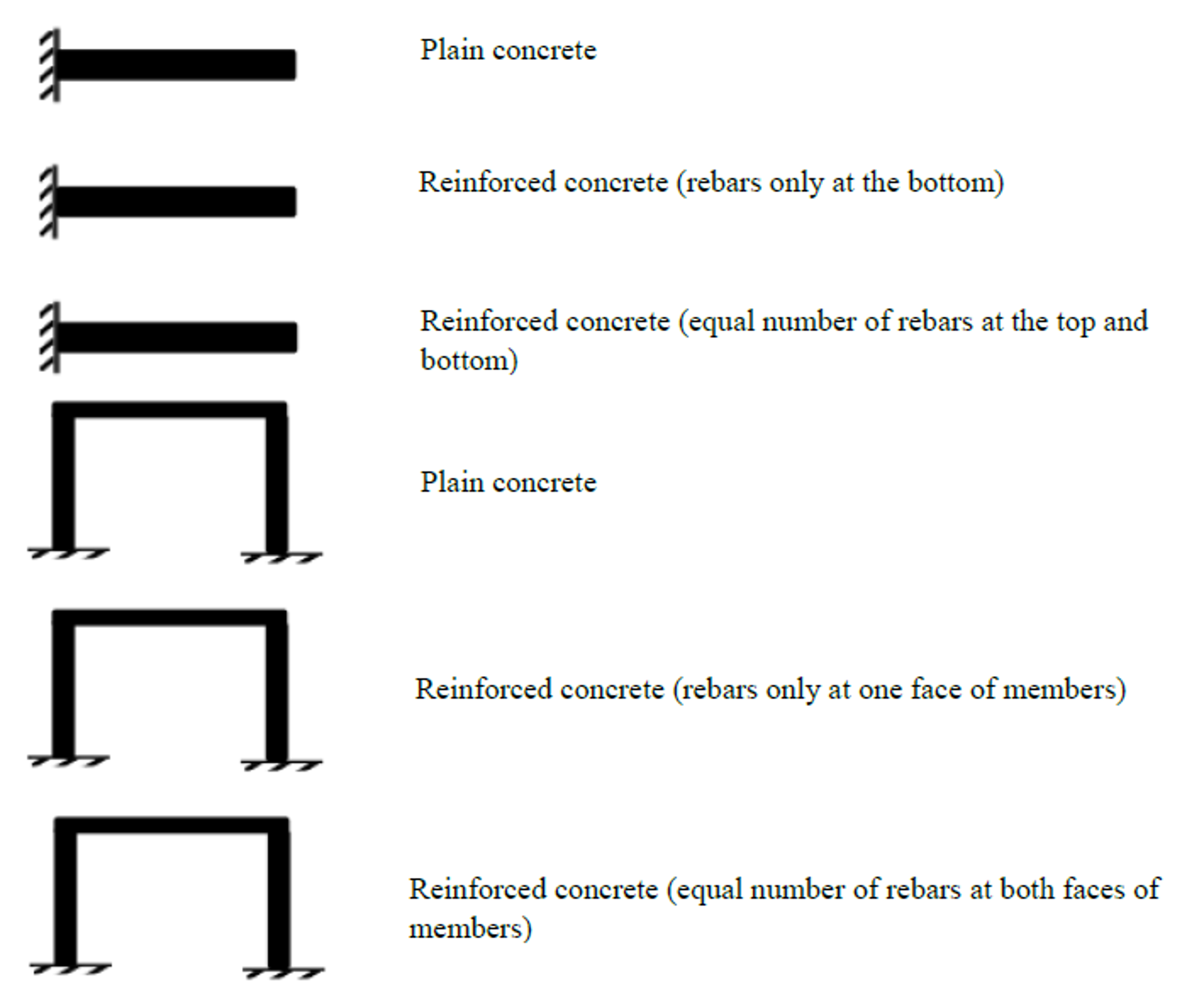 Draw the deflected shape of the given structural | Chegg.com