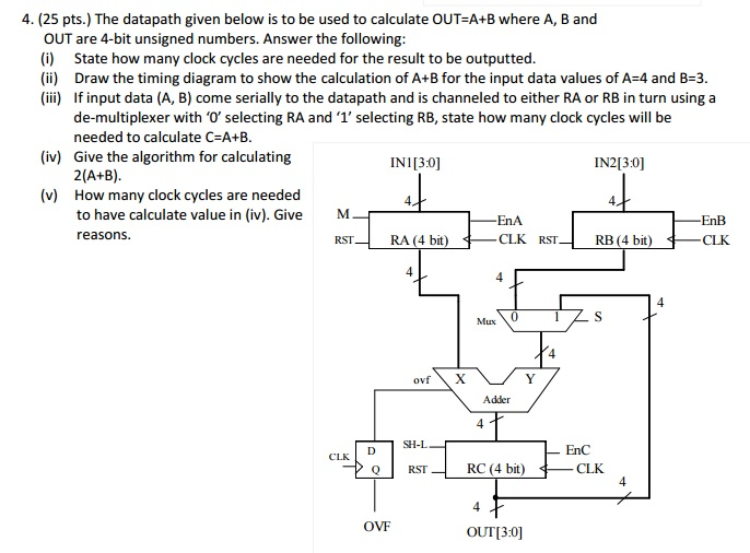 Solved The datapath given below is to be used to calculate | Chegg.com