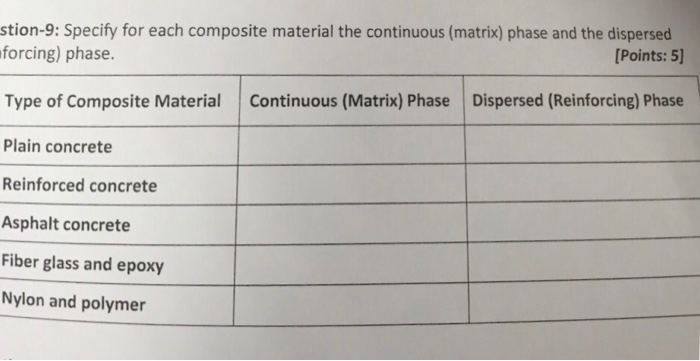 Solved Specify for each composite material the continuous | Chegg.com