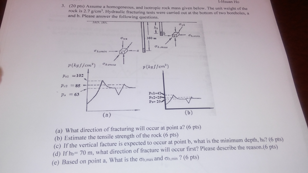 Solved Assume a homogeneous, and isotropic rock mass given | Chegg.com