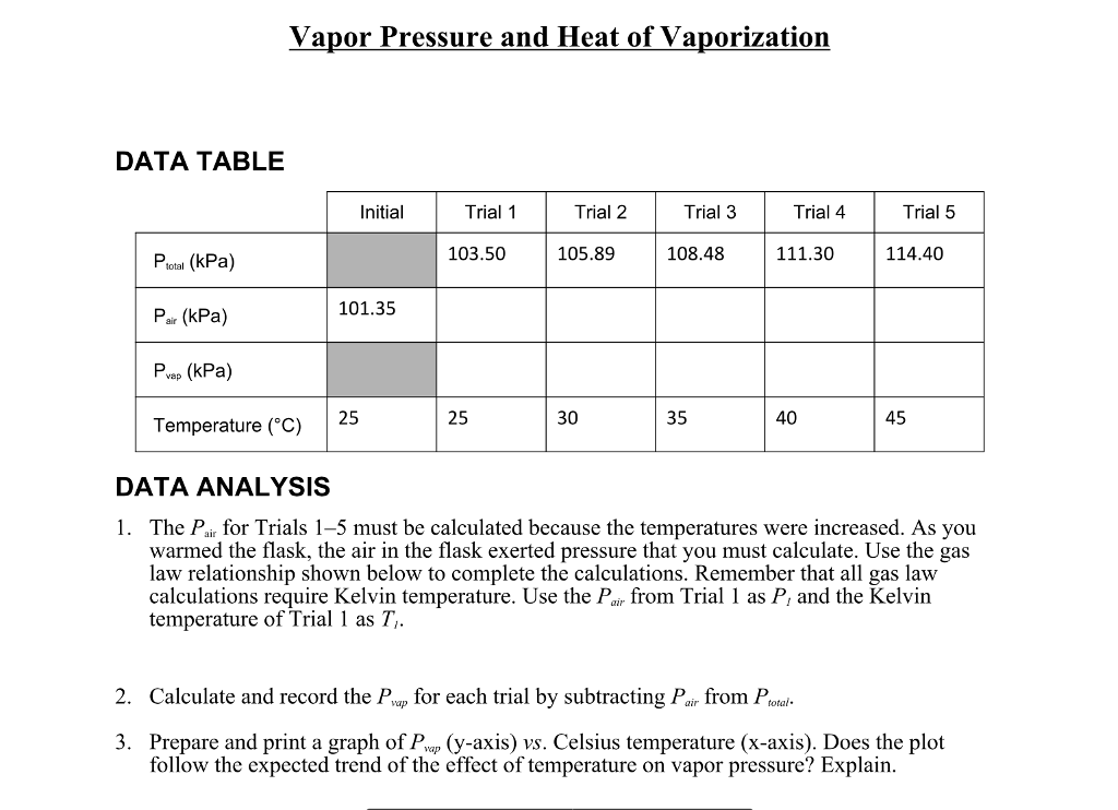 Solved Vapor Pressure and Heat of Vaporization DATA TABLE | Chegg.com