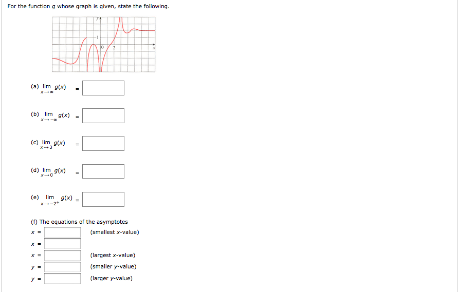 Solved Use the given graph of f to find the following. | Chegg.com