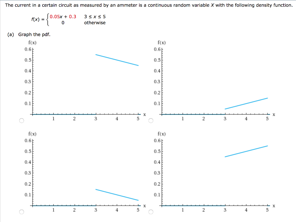 Solved The current in a certain circuit as measured by an | Chegg.com