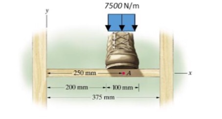Solved For the ladder rung shown below, (a) Draw the shear | Chegg.com