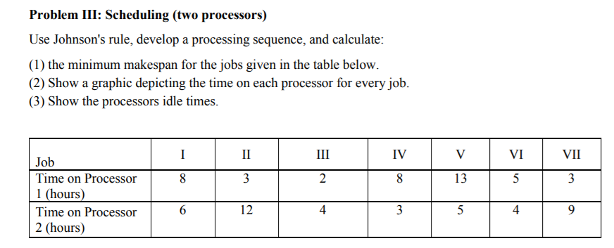 Solved Problem III: Scheduling (two processors) Use | Chegg.com