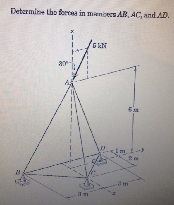 Solved Determine The Forces In Members Ab Ac Ad