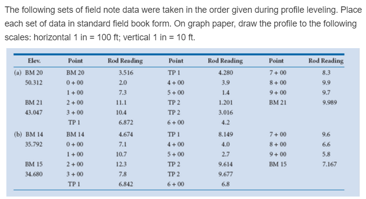 Solved The following sets of field note data were taken in | Chegg.com