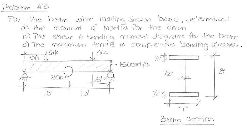 Solved For the beam with loading shown below, determine: | Chegg.com