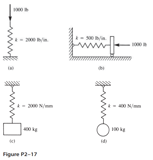 Solved Use the principle of minimum potential energy | Chegg.com