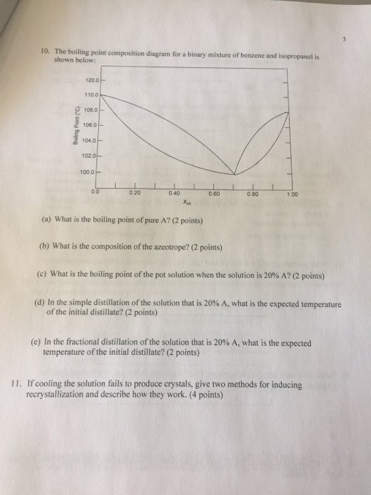 Solved The boiling point composition diagram for a binary | Chegg.com