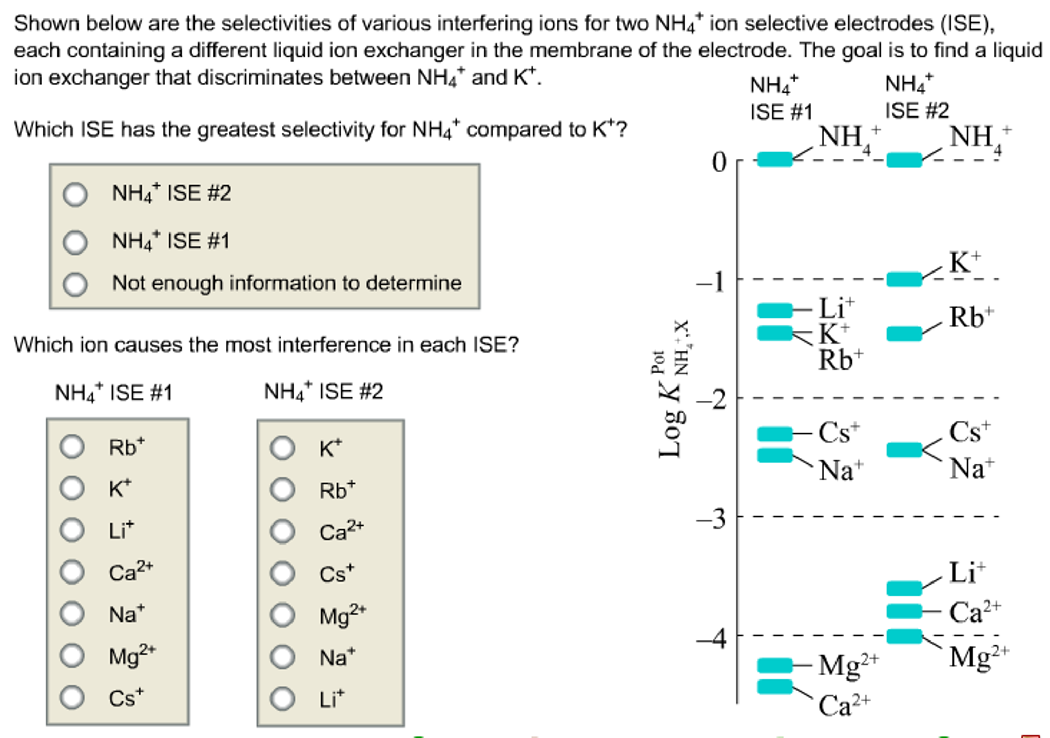 Shown below are the selectivities of various | Chegg.com