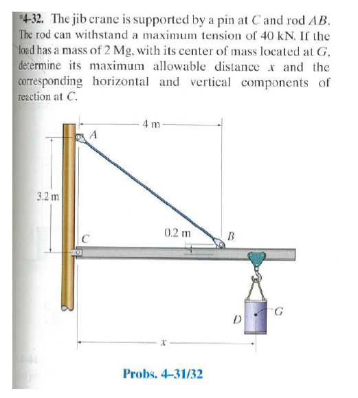 Solved 32. The jib crane is supported by a pin at C and rod | Chegg.com