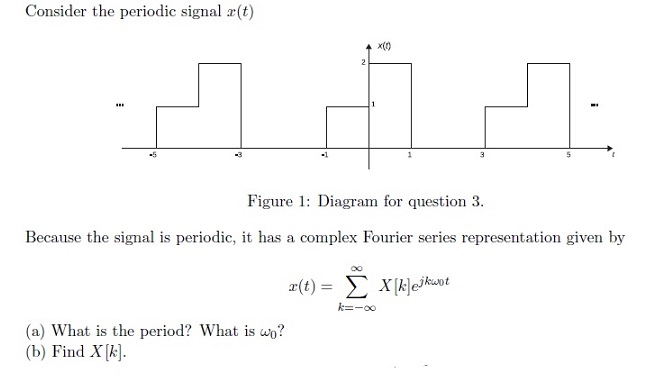 Solved Consider the periodic signal x(t) Figure 1: Diagram | Chegg.com