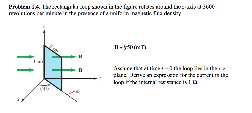 Solved Problem 1.5. Consider a stationary rectangular loop | Chegg.com