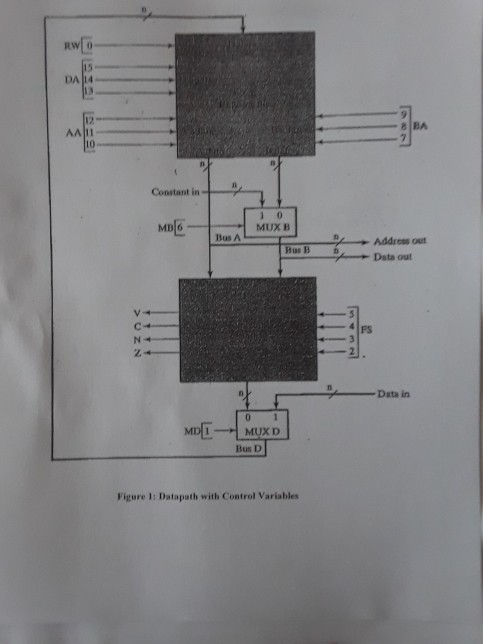 Solved using the coding form (and associated mnemonics) | Chegg.com