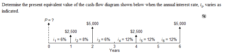 Solved Determine the present equivalent value of the | Chegg.com