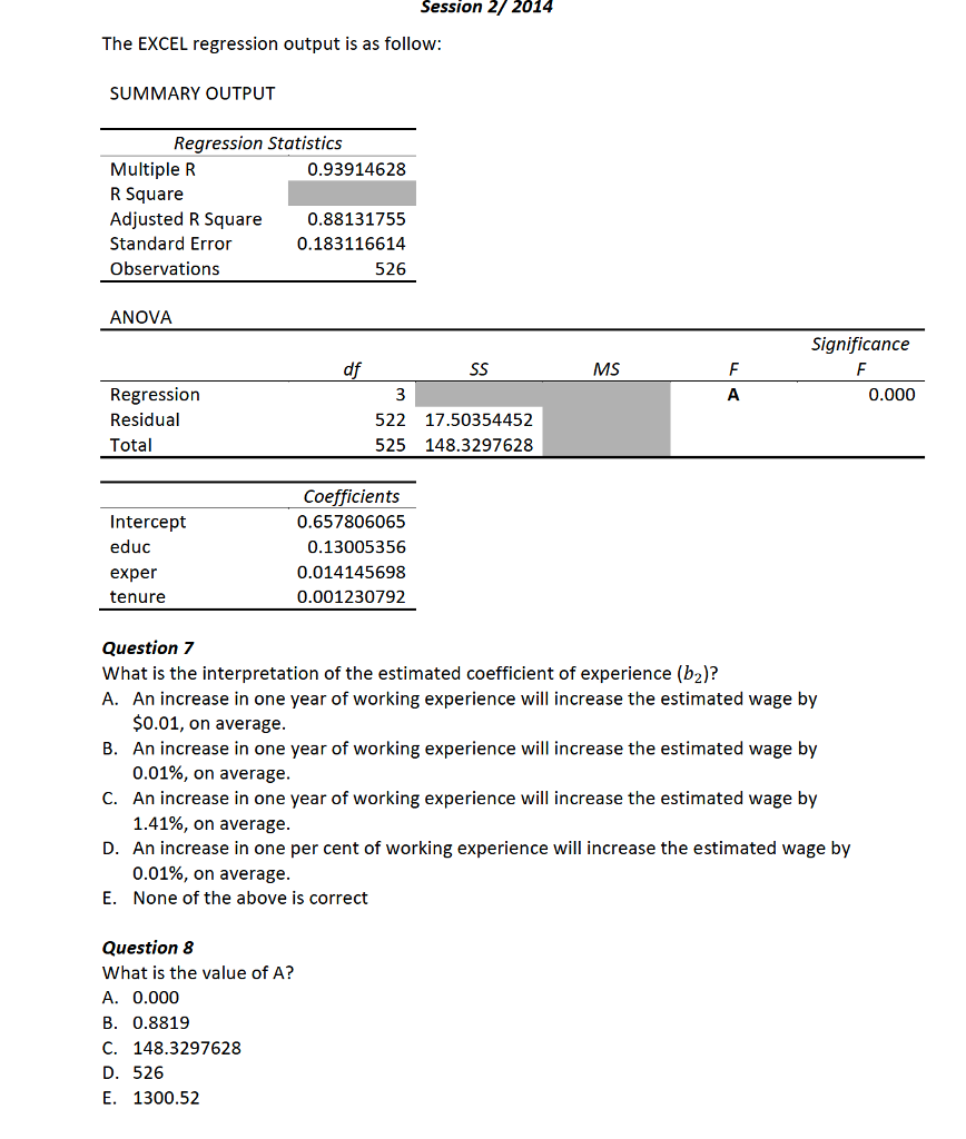 Solved Session 2 2014 The Excel Regression Output Is As