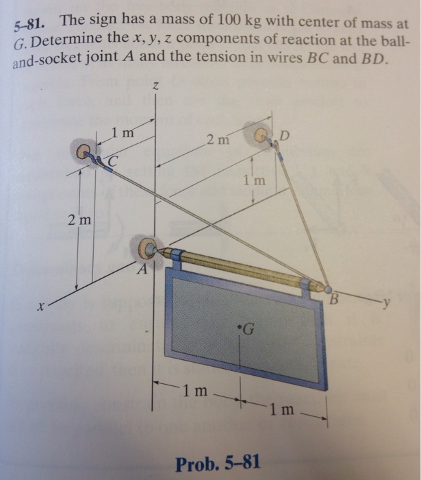 Solved The sign has a mass of 100 kg with center of mass at | Chegg.com
