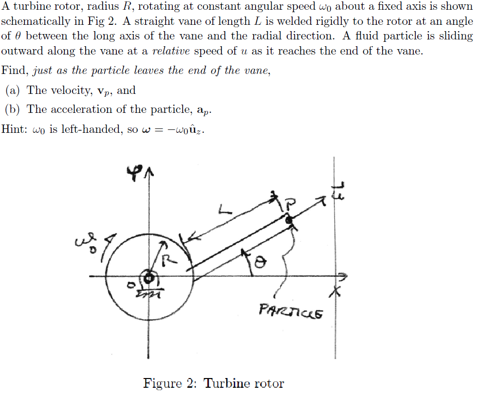 Solved A turbine rotor, radius R, rotating at constant | Chegg.com