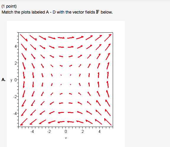 Solved Match the plots labeled A- D with the vector fields F | Chegg.com