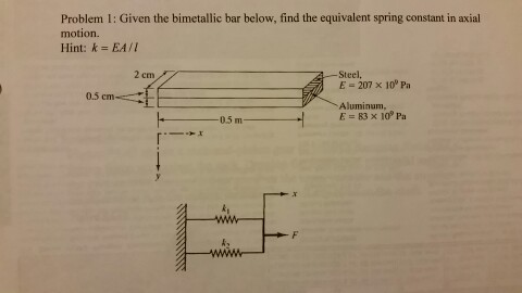 Solved Problem 1: Given the bimetallic bar below, find the | Chegg.com