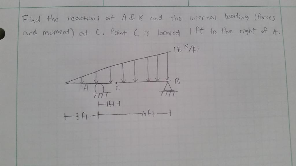 Solved Find the reactions at A&B and the internal loading | Chegg.com