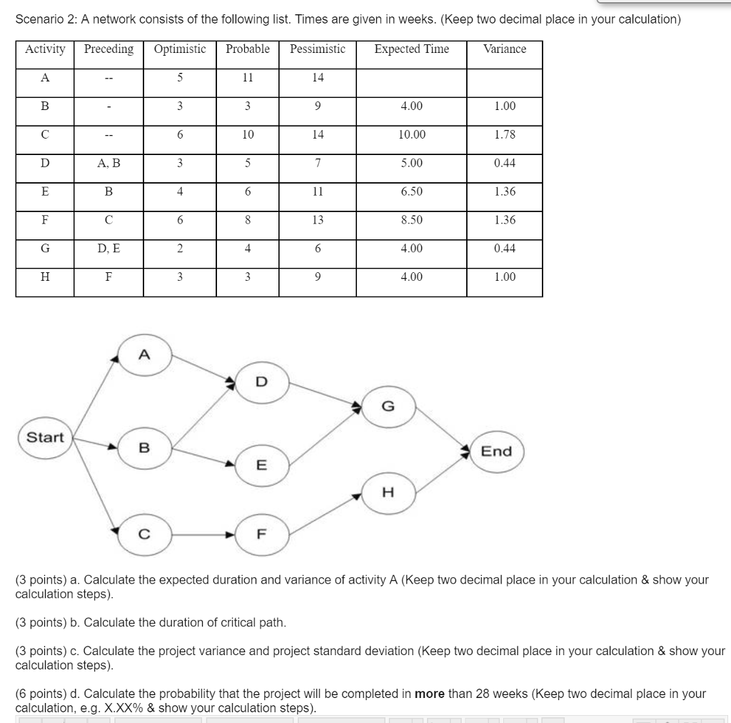 Solved Scenario 2 A Network Consists Of The Following List