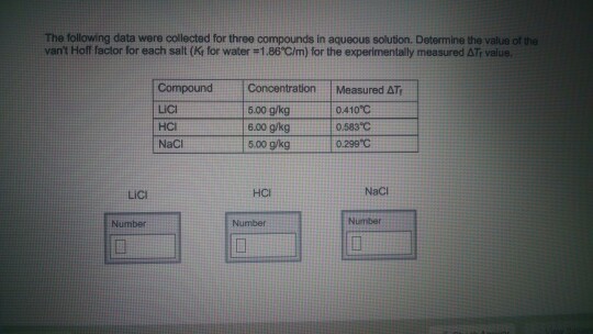 Solved The following data were collected for three compounds | Chegg.com